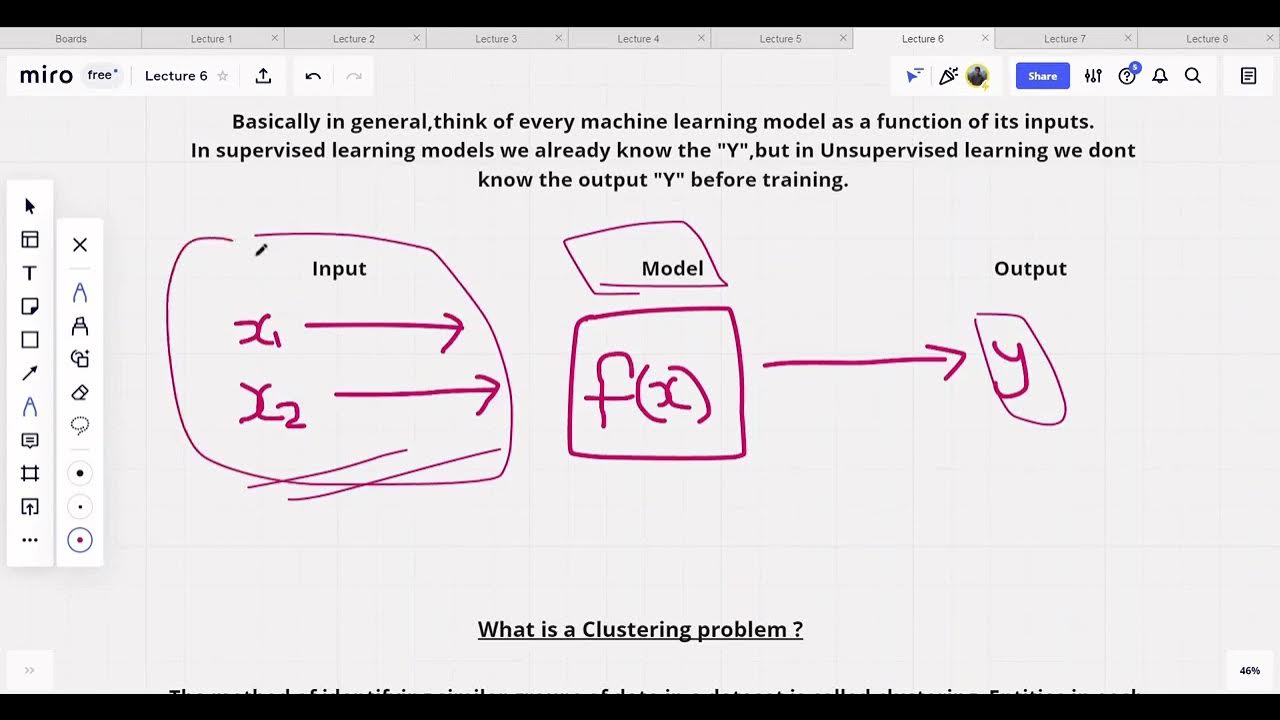 Lecture 6 : Clustering Problems - K-means Clustering in Detail - YouTube