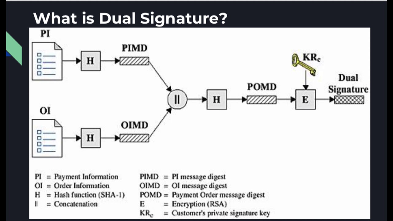 Dual Signature - YouTube