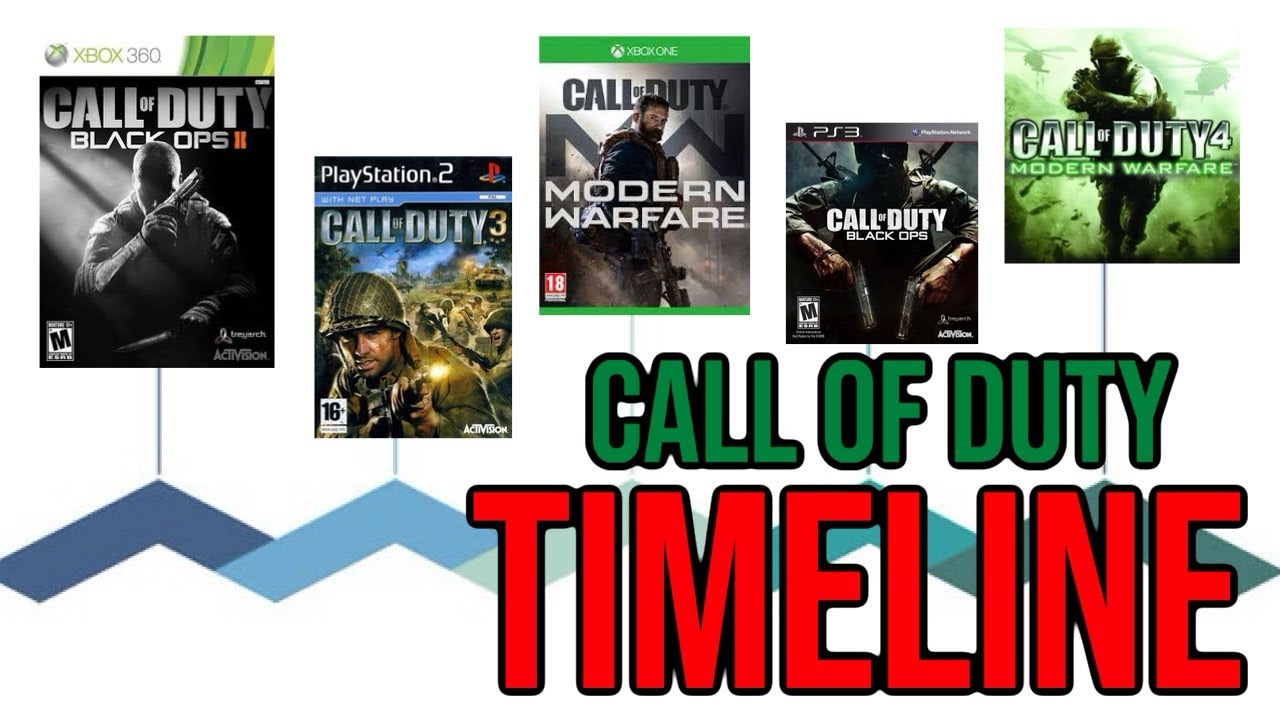 Call of Duty Games Timeline in Order - YouTube
