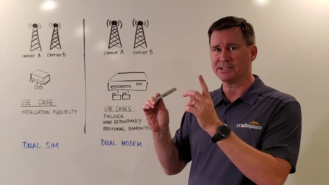Cradlepoint for AT&T - Dual SIM / Dual Modem technology - YouTube