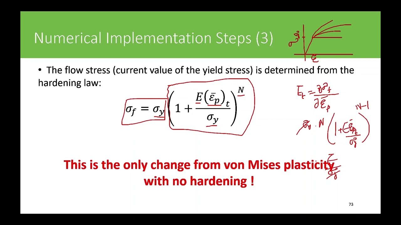 UMAT Made Easy: Part 8 – Numerical implementation of von Mises ...