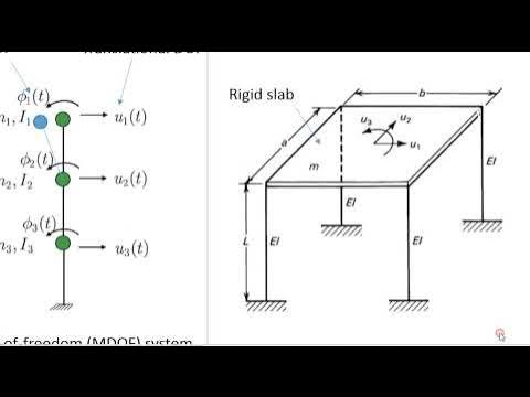 Lecture 02 Dynamics of structures Introduction - YouTube