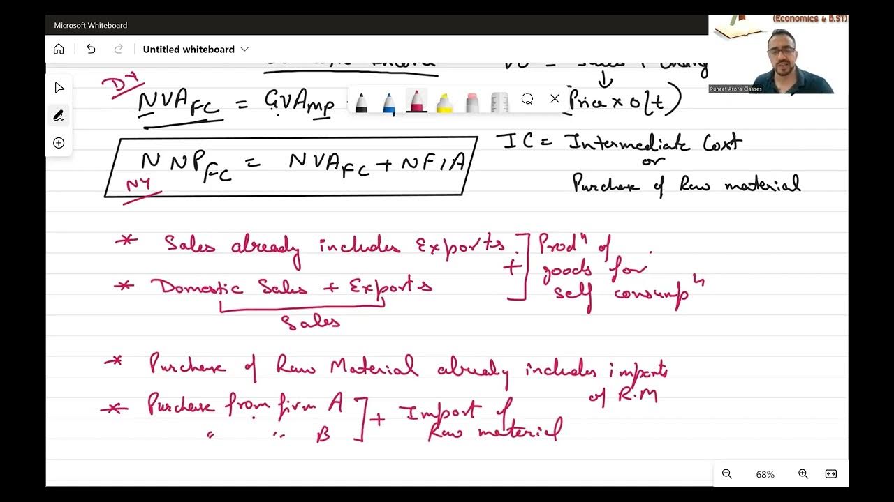 VAM Numerical Intro - YouTube