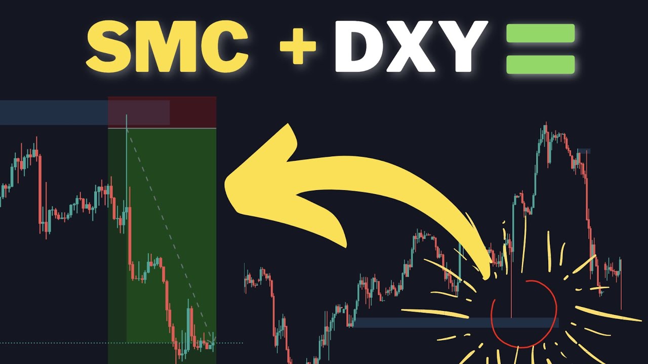How To Trade SMC Using The DXY (Examples Included!) | Smart Money ...