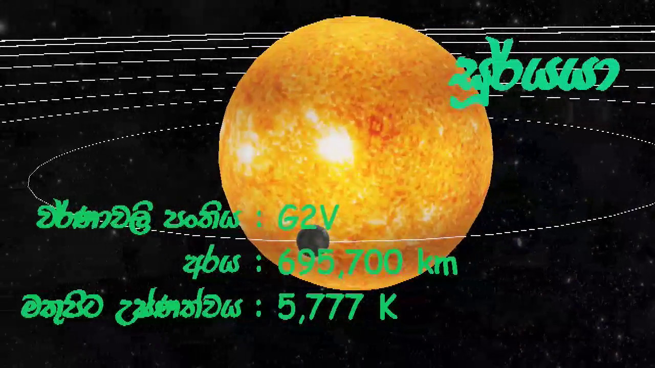 Solar System intro (Sinhala) - YouTube