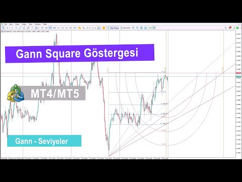 ⚡️Gann Square Göstergesi MetaTrader 4/5 için – Ücretsiz İndir [TradingFinder]