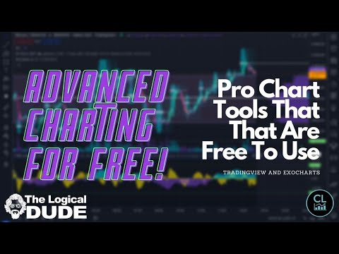 Advanced Charting Tools For Free Using TradingView and ExoCharts - YouTube