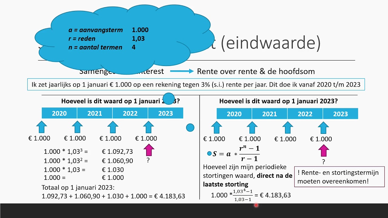 Samengestelde Interest - Eindwaarde Reeks - SOM-formule ...