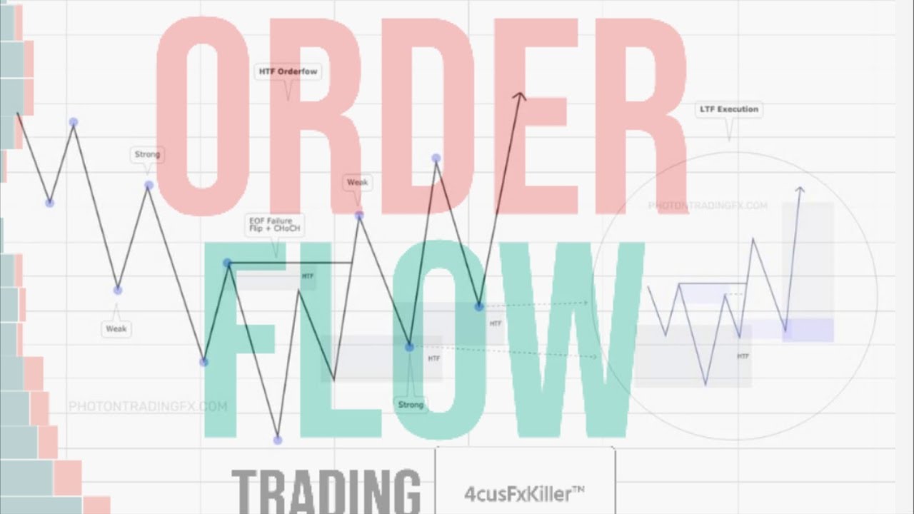 ORDER FLOW/SMC TRADING STRATEGY IN 93 SECONDS | BACKTEST! BACKTEST ...