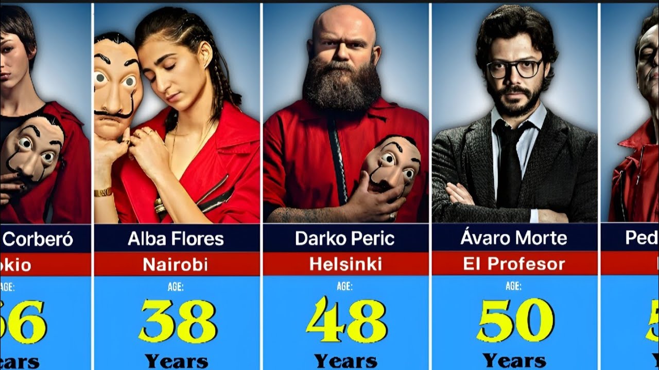 Money Heist Characters Ranked by Age (Youngest to Oldest!) - YouTube
