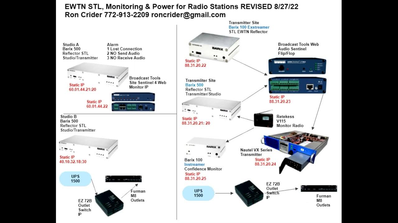 Barix 500 & 100 STL's EWTN Ron Crider - YouTube