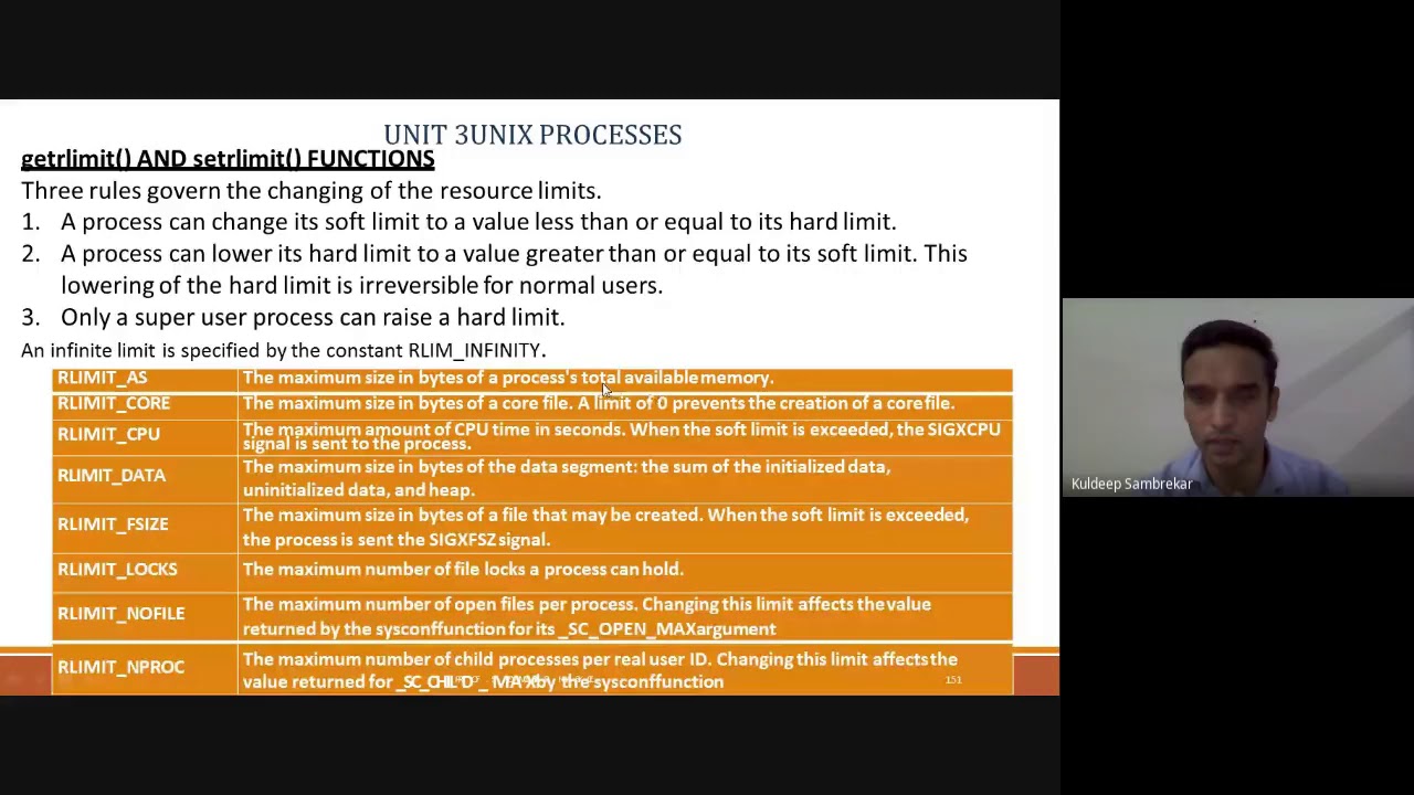 USP UNIT 3 Session 9 - YouTube