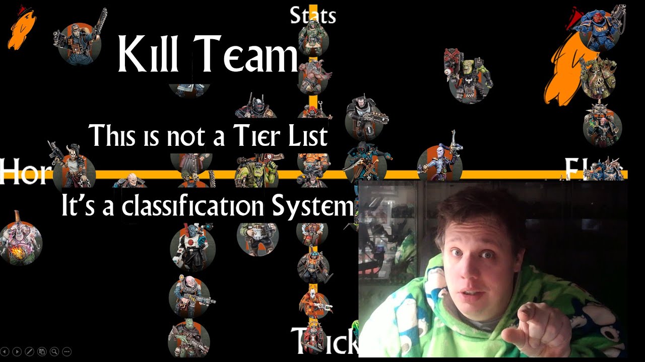 Kill Team: This is not a tier list - it's a classification system ...