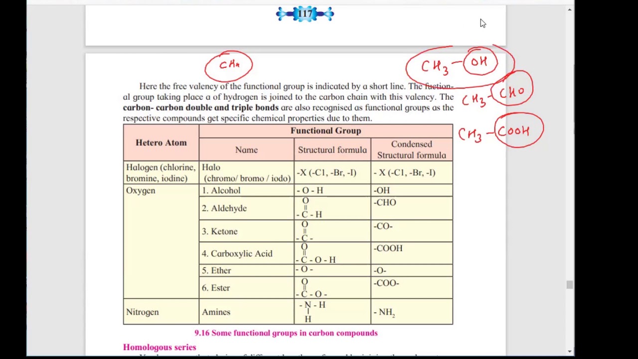 CARBON COMPOUNDS [PART TWO] SCIENCE ONE SSC CLASS 10 CHAPTER 9 ...