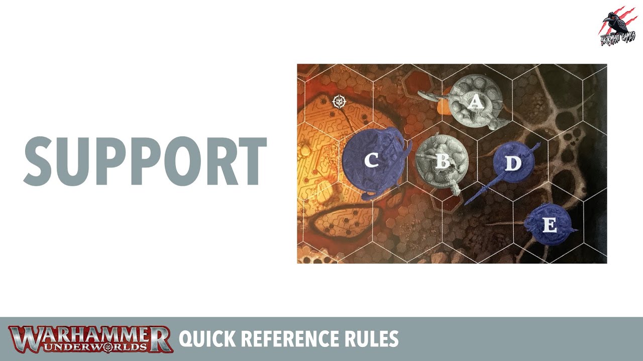 WARHAMMER UNDERWORLDS SUPPORT - How To Play Quick Reference Rules Guide #shorts Direchasm - YouTube