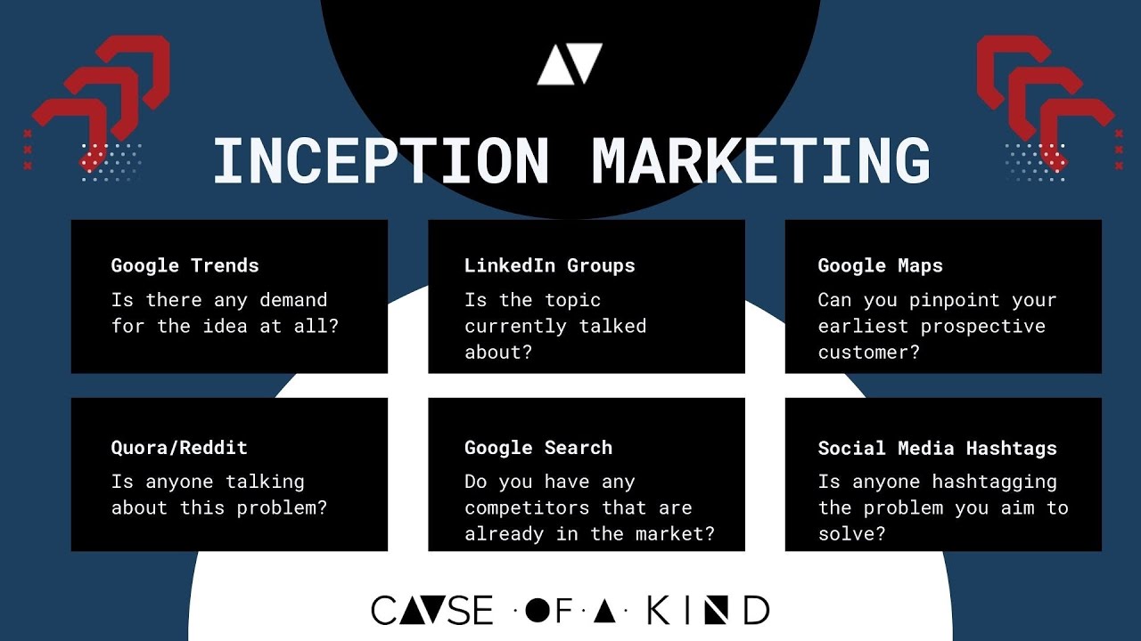 Introduction to Inception Marketing - YouTube