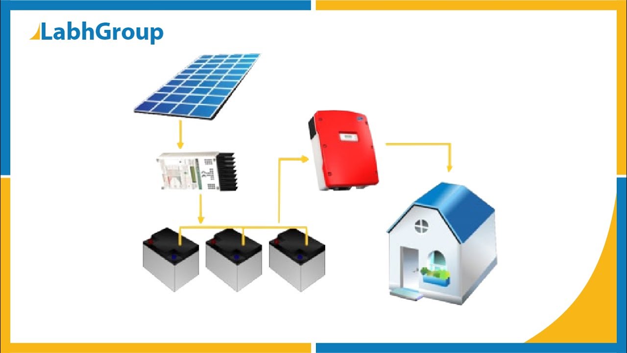 Off-grid solar system | Off-grid solar plant for power generation ...