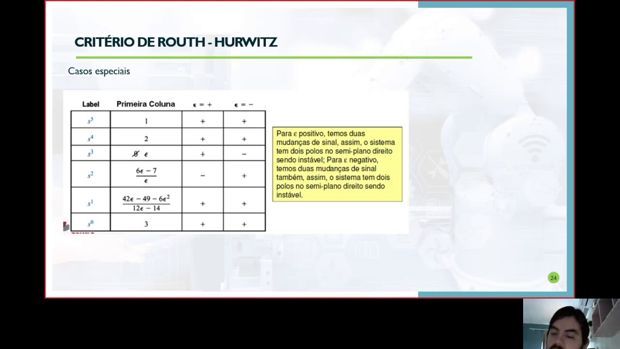 Critério de Routh Hurwitz Casos especiais - YouTube