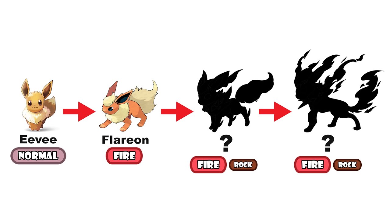 Pokemon - Flareon And The Next Evolution. - YouTube