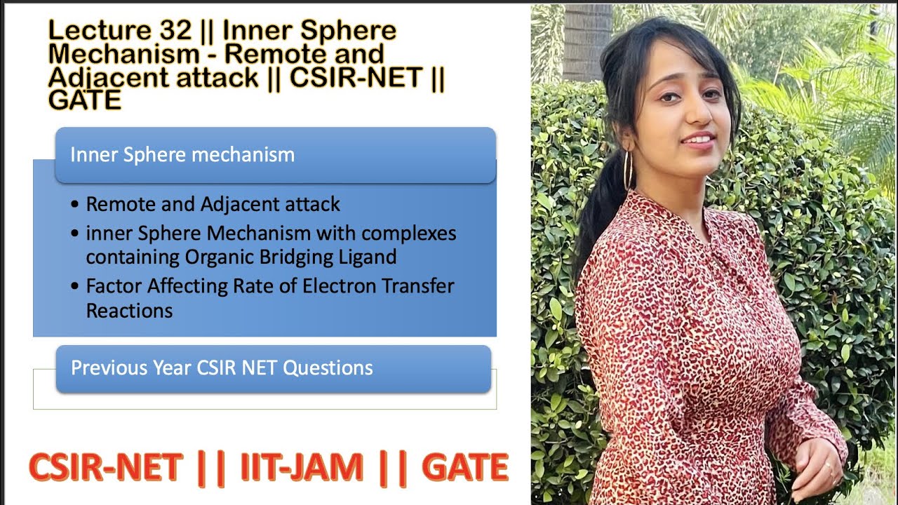 Inner Sphere mechanism | Remote and Adjacent attack | CSIR-NET | GATE ...