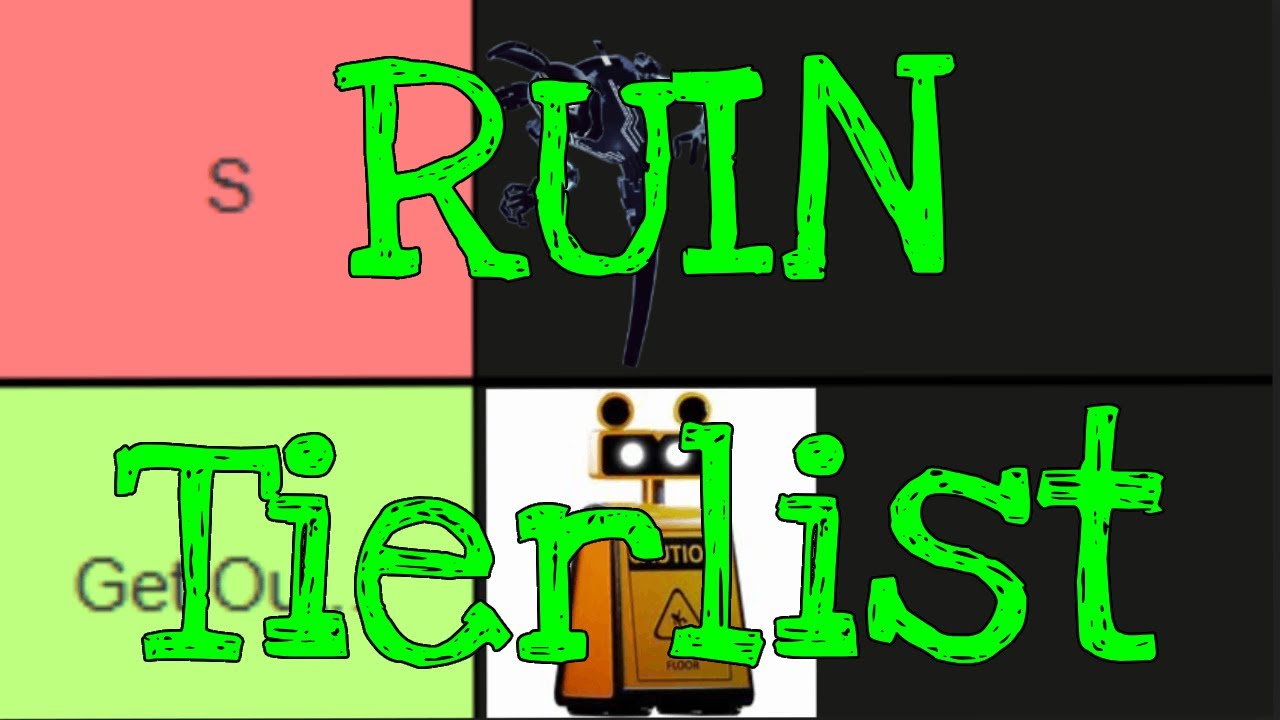 Ranking all FNAF: RUIN Characters - YouTube