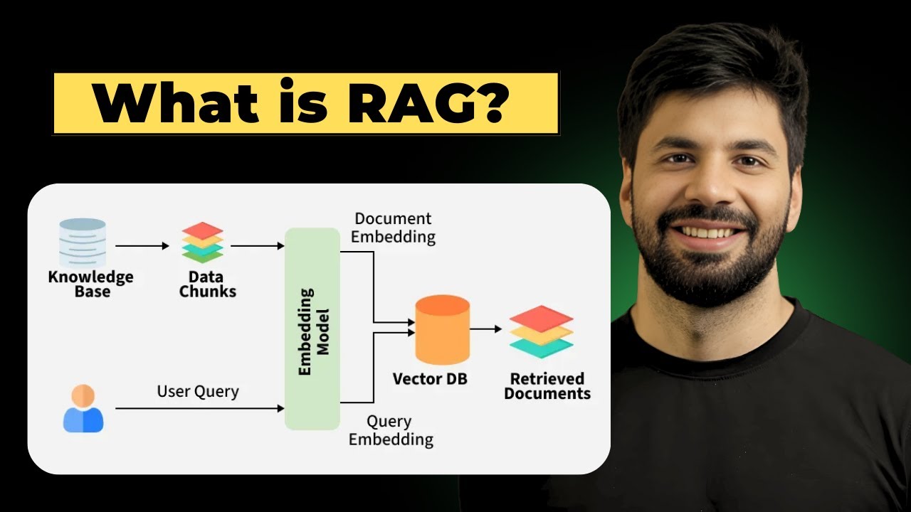 RAG Explained For Beginners #ai #RAG #n8n - YouTube
