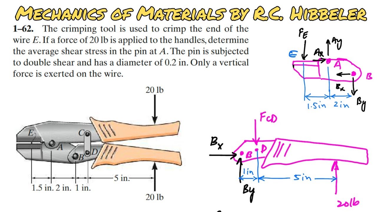 Determine the average shear stress in the pin at A.| Mechanics of ...