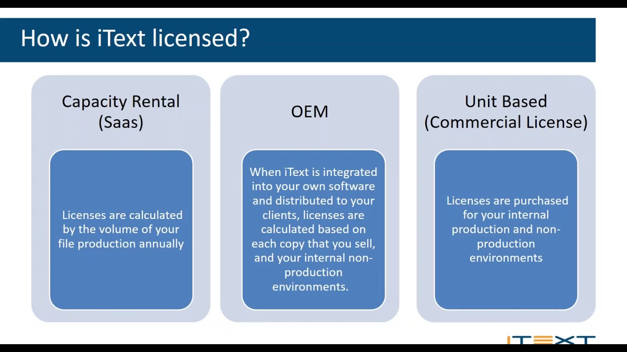 2016 08 25 14 01 How iText can help you - YouTube