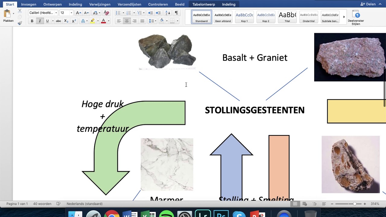 Uitleg Gesteentekringloop (Systeem Aarde Par 2.1) - YouTube