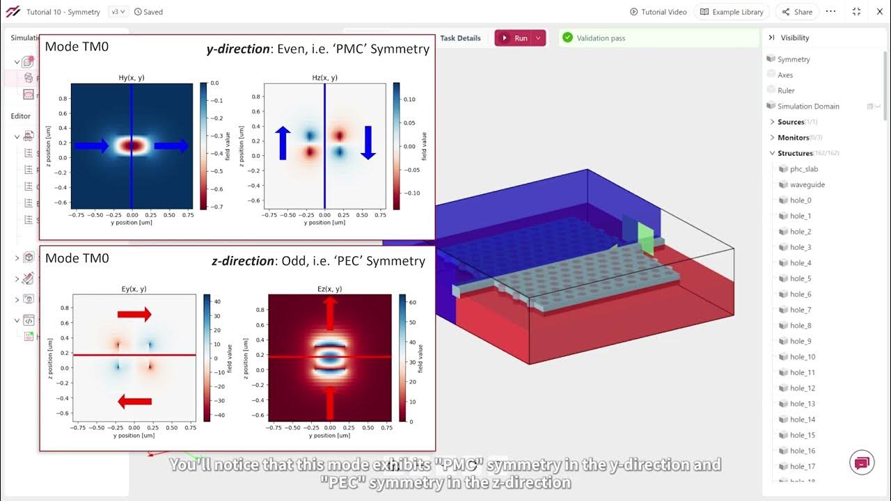 Tidy3d Tutorial 10 Symmetry For Efficient Fdtd Simulations Youtube