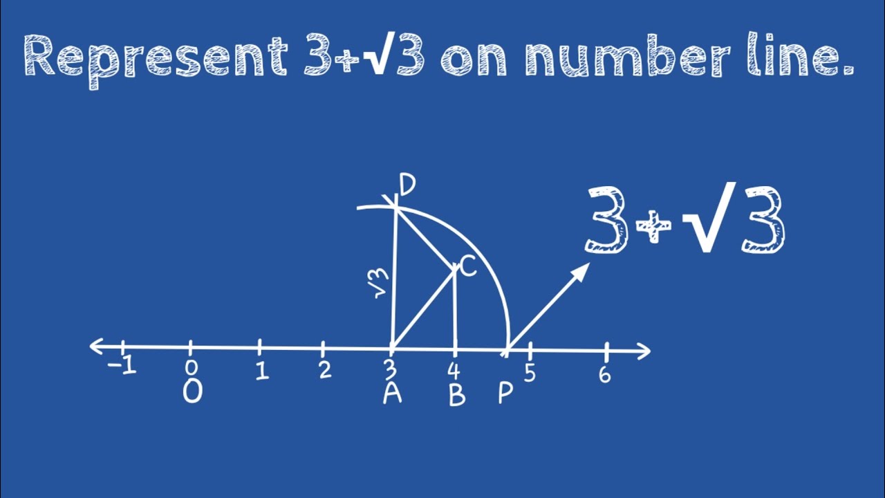 How to represent 3 + root 3 on number line. shsirclasses. - YouTube