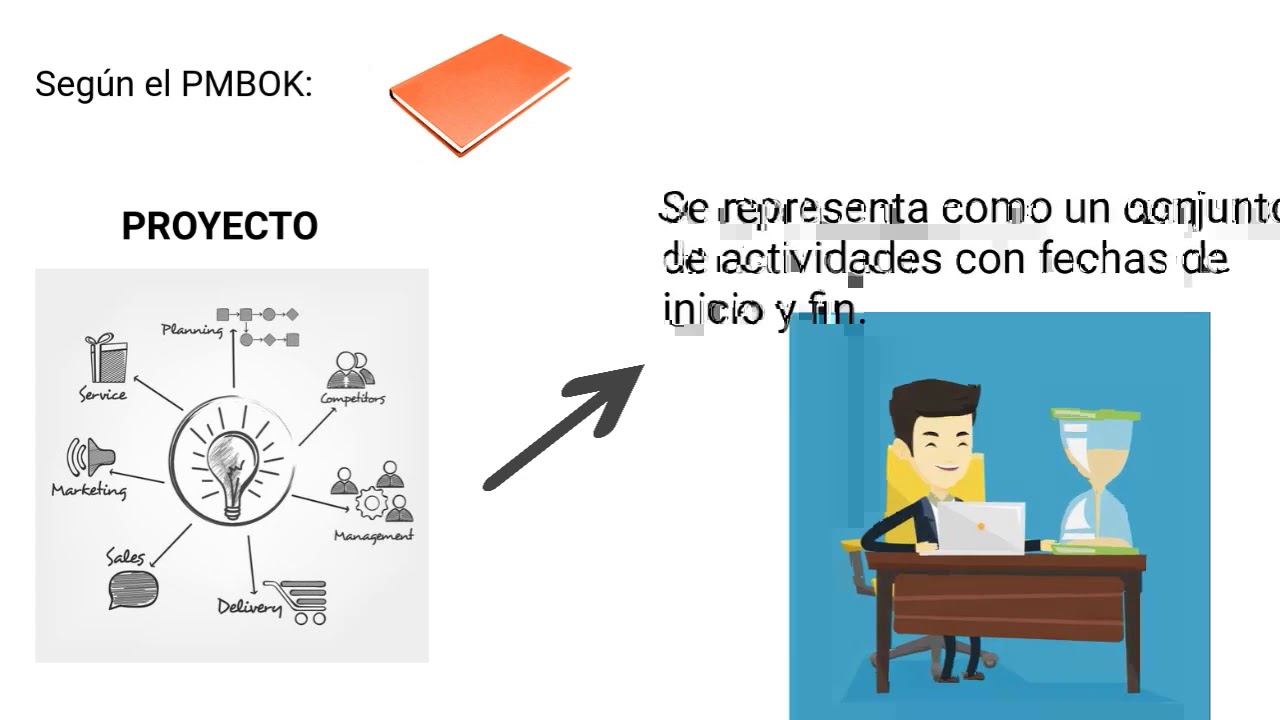 Proyecto, Programa y Portafolio - YouTube