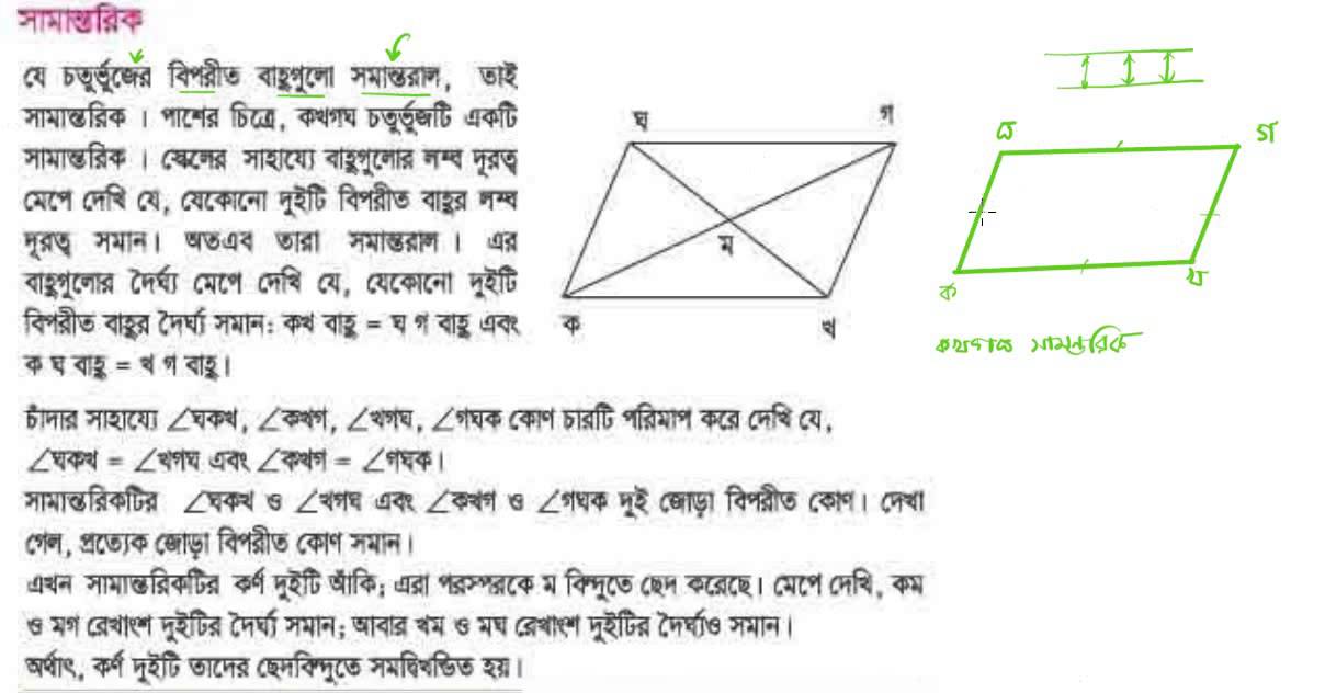 Class Five Math: সামন্তরিকের পরিচিতি - YouTube