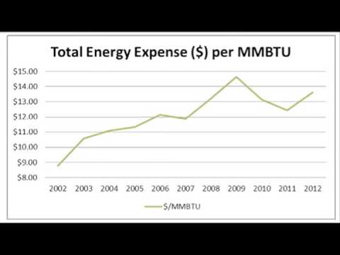 Total Energy Expense per MMBTU - YouTube