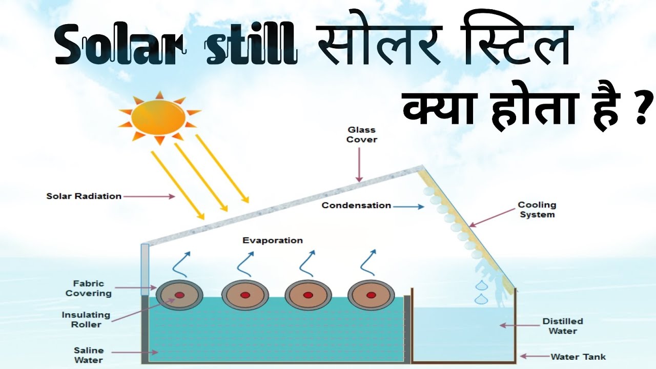 Solar still means in Hindi | Solar still process | #solarstill - YouTube