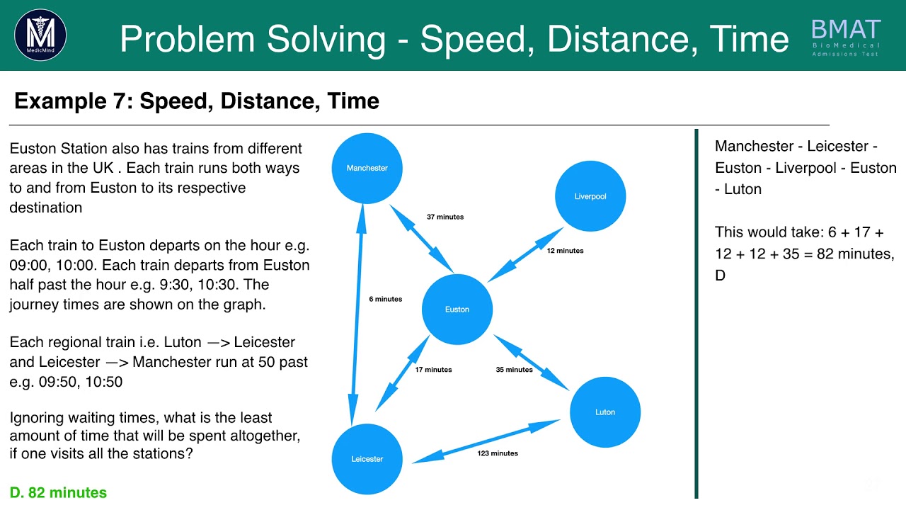 BMAT Section 1 | Speed, Distance, Time | Medic Mind - YouTube