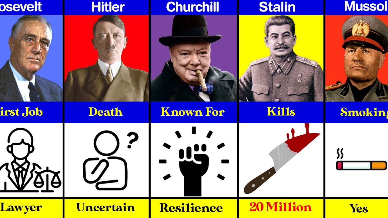 Hitler vs Stalin vs Mussolini vs Churchill vs Roosevelt 🇺🇸 | Leadership ...