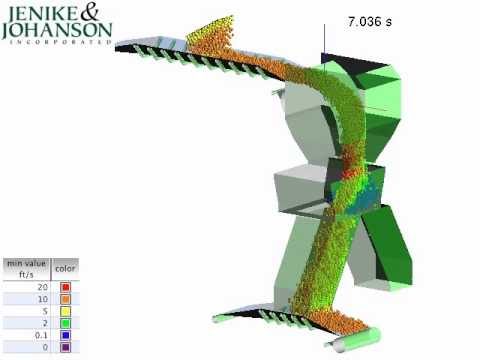 Jenike & Johanson DEM analysis of transfer chute with hood and rockbox ...