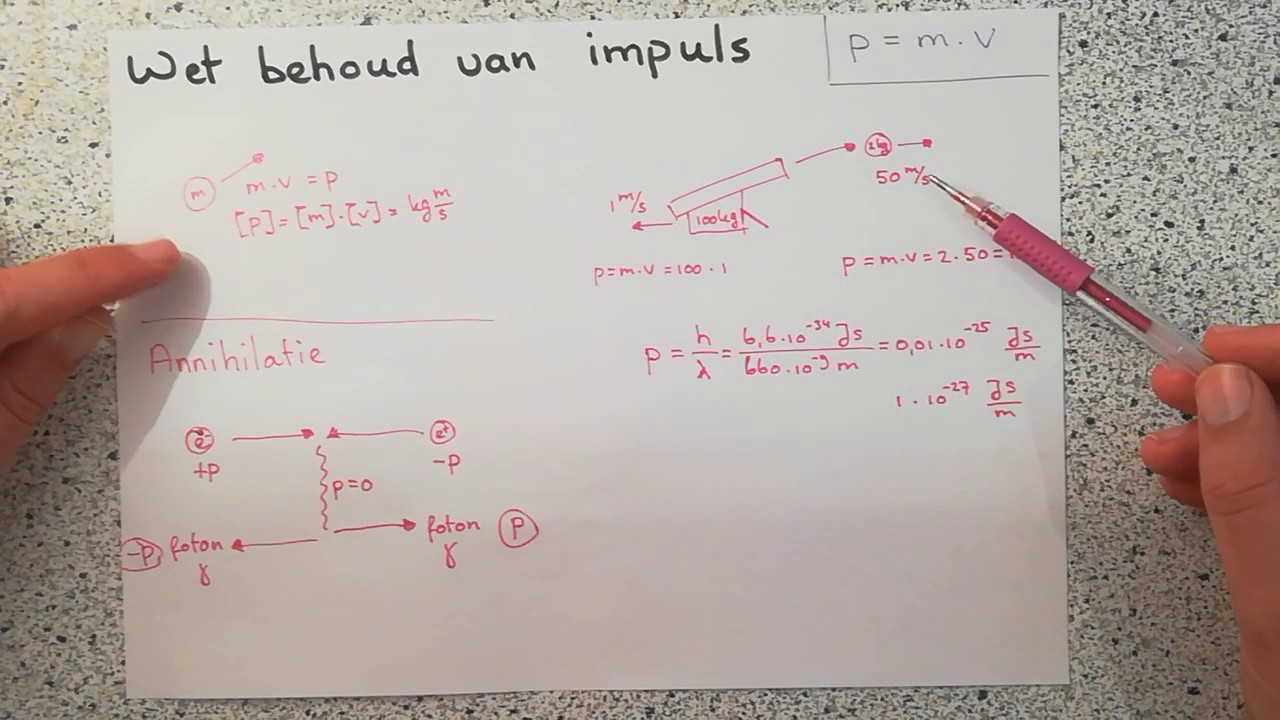 Wet behoud van impuls - YouTube