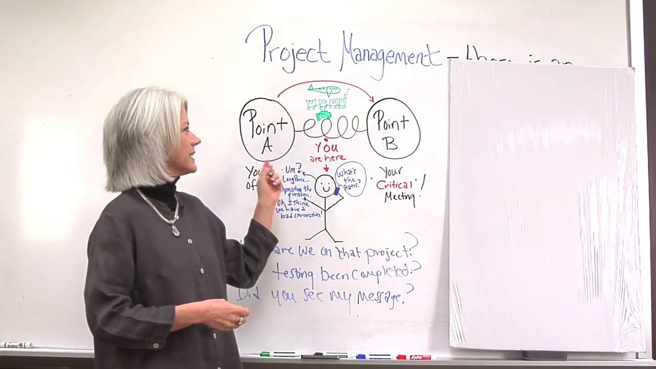 Project Management Software - How to Use it - YouTube