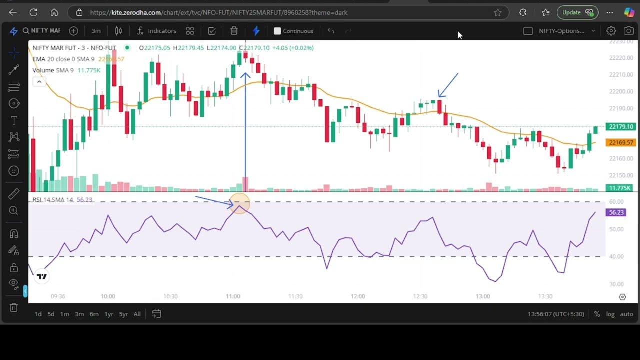 RSI Support and Resistance Short Selling Strategy | Perfect Entry Setup ...