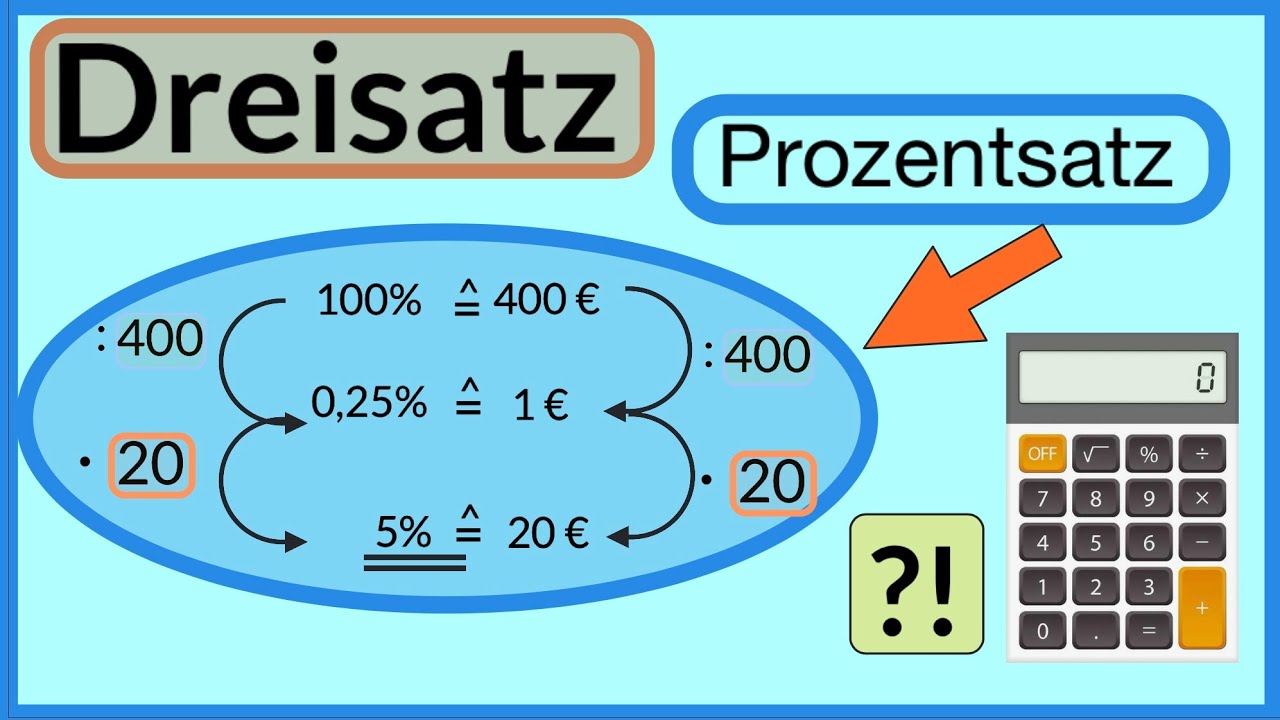 Dreisatz - Prozentsatz berechnen | Prozentrechnung mit dem Dreisatz ...