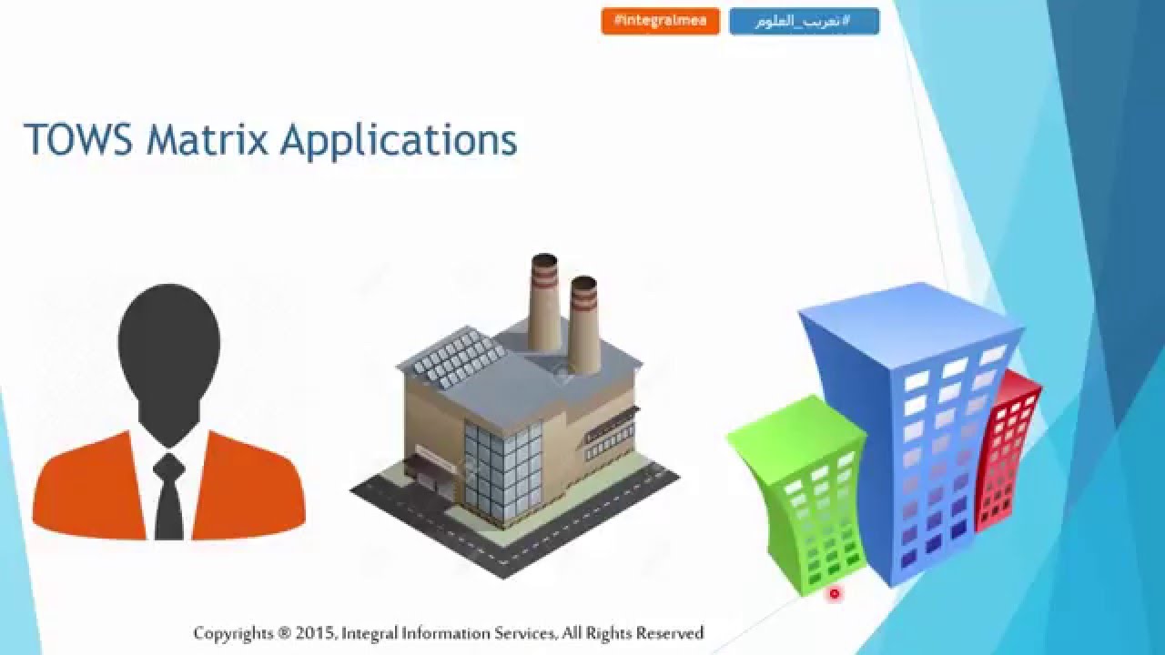 SWOT Analysis and TOWS Matrix (Arabic Native) #Integralmea #تعريب ...