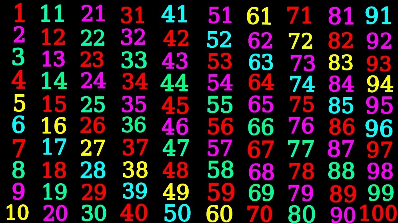 Count 1 to 100 | Learn counting | Number song 1 to 100 | 1234 counting ...