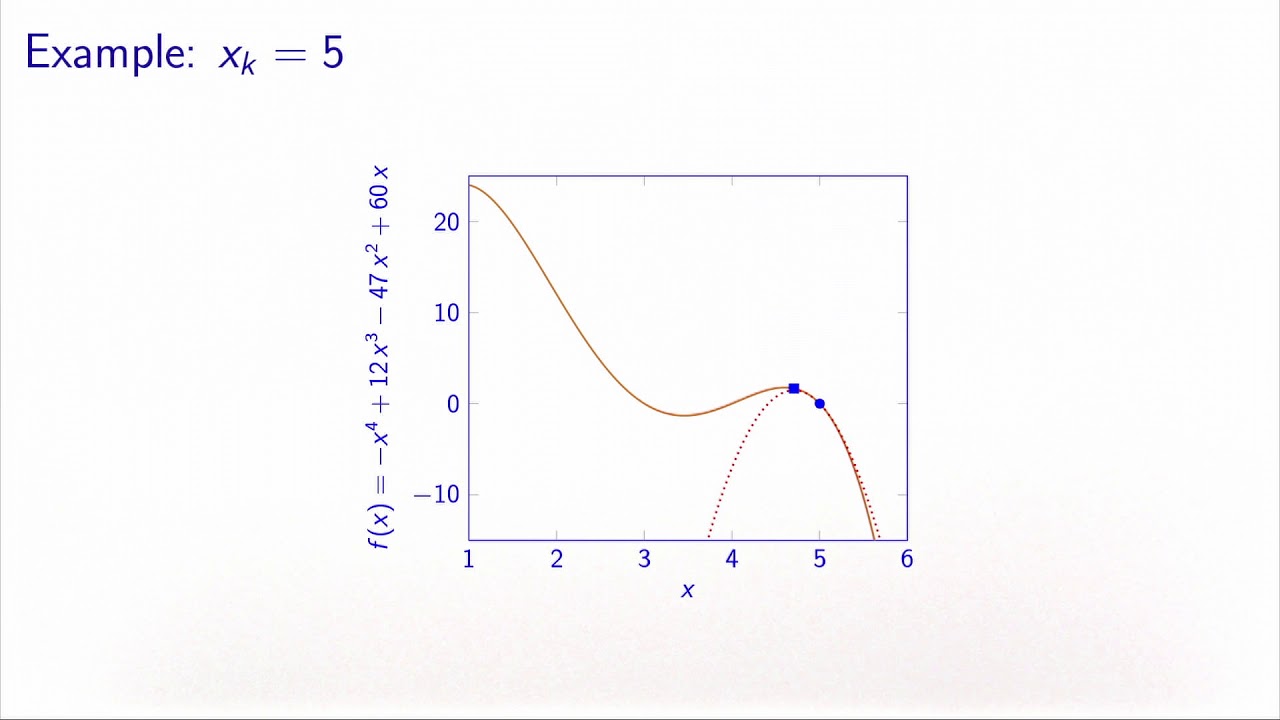 Newton's local method: geometric interpretation - YouTube