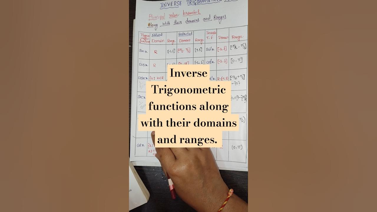Inverse Trigonometric functions along with their domains and ranges. - YouTube