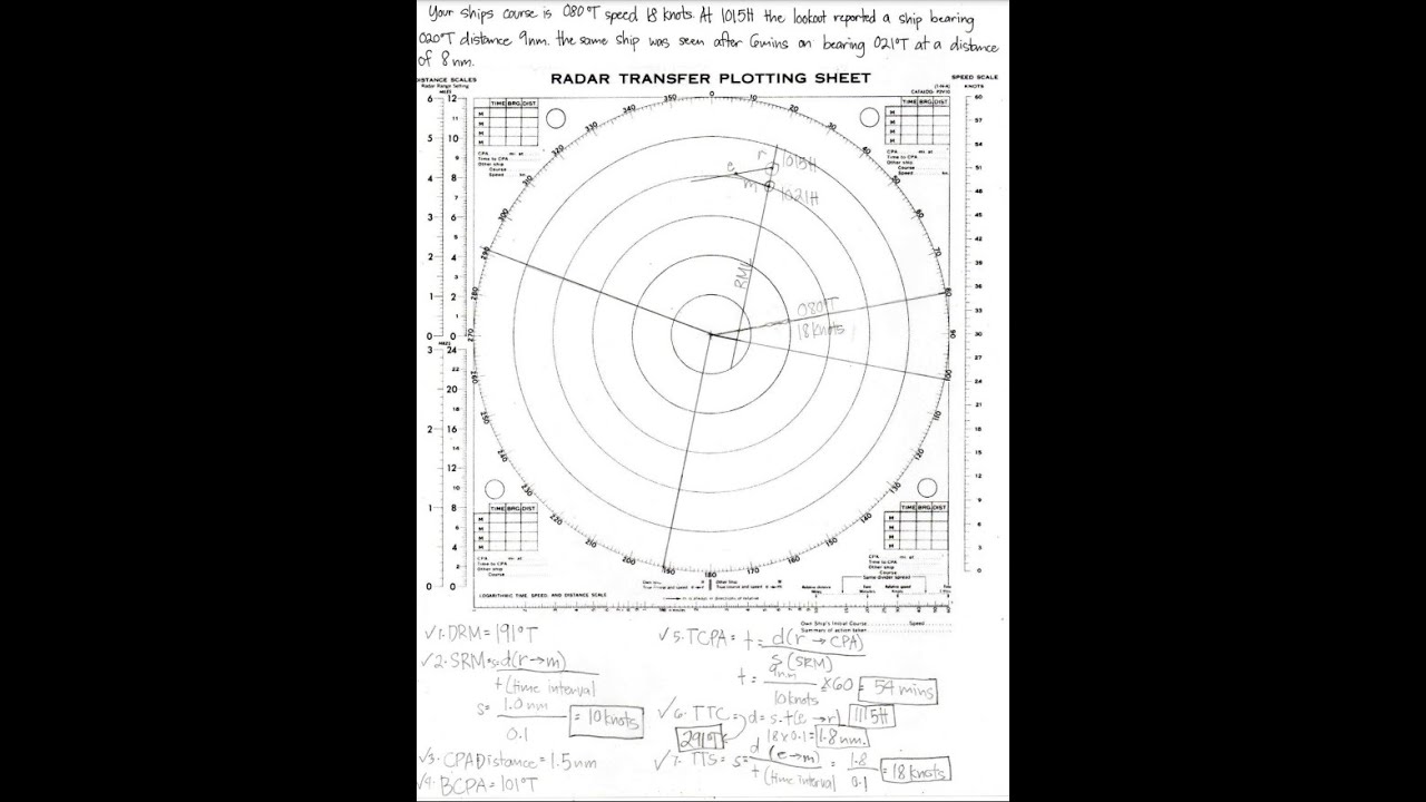 MANUAL PLOTTING (COLLISION AVOIDANCE) - YouTube
