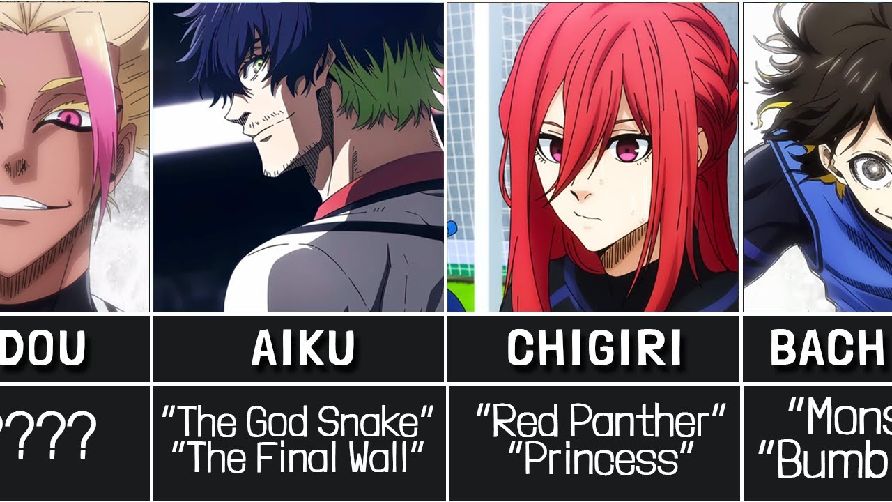 Nicknames of Blue Lock Characters - YouTube