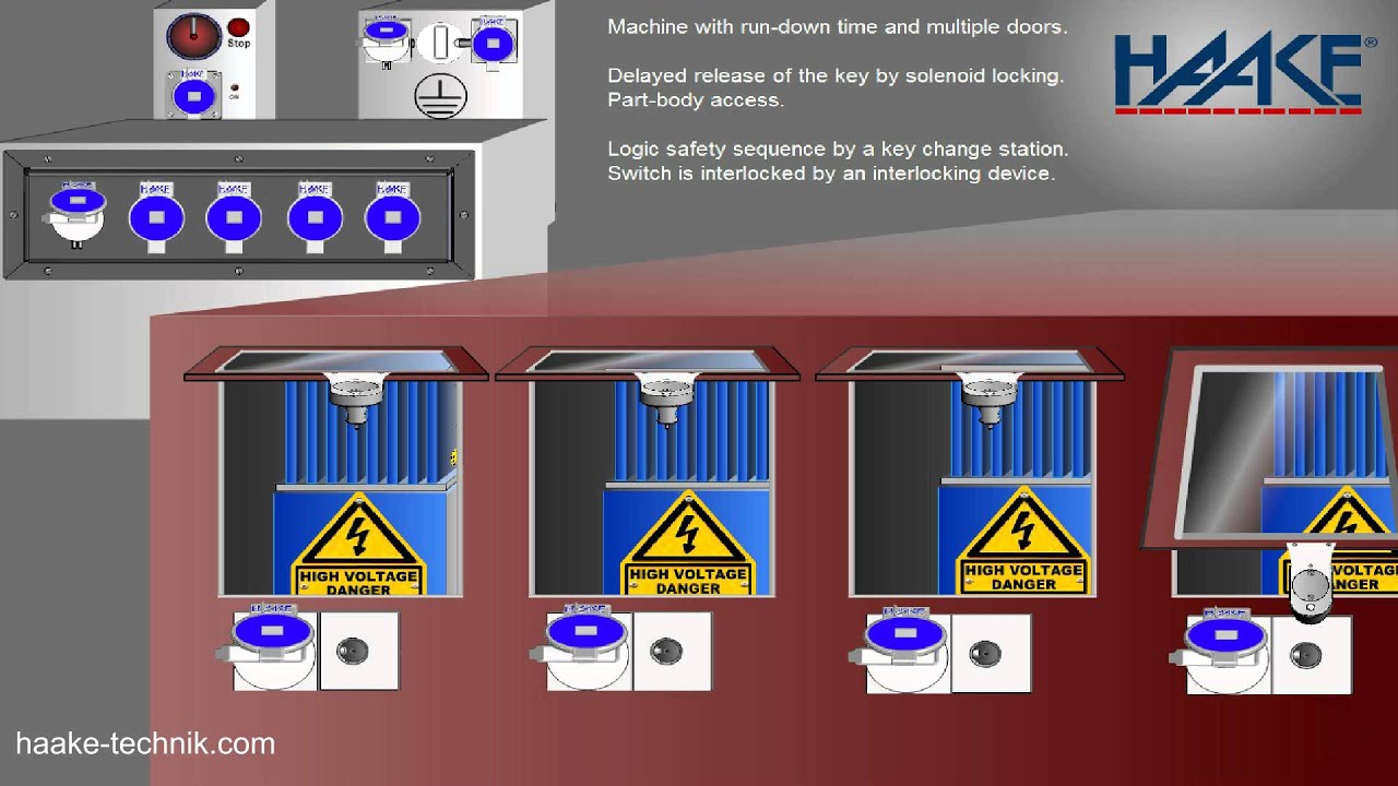HST 6 door interlocks trapped key systems key operated mechanical ...