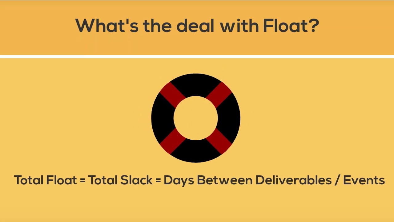 What is Schedule Float? - YouTube